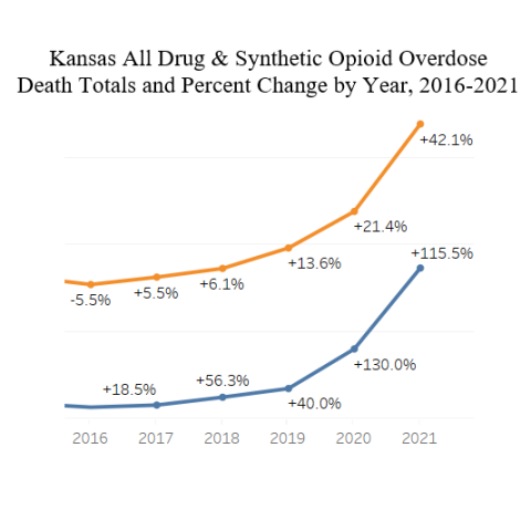 Operation Engage Kansas City